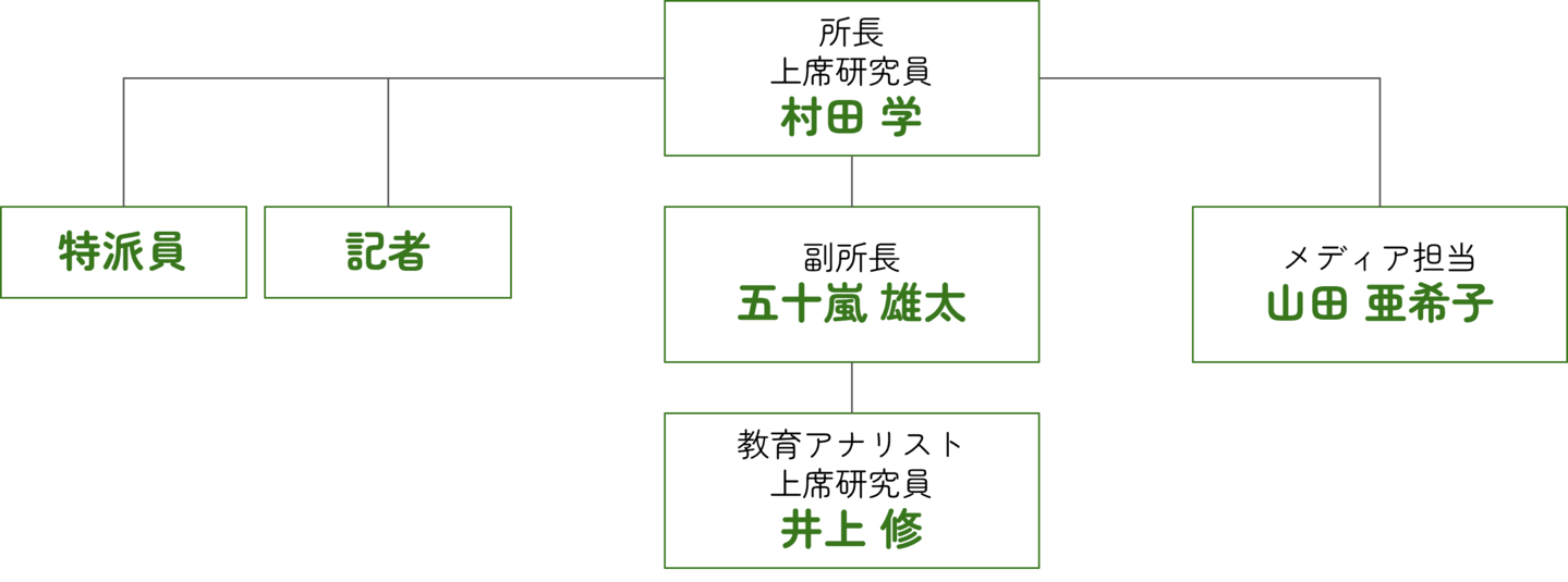 About IEL - International Education Lab (IEL)